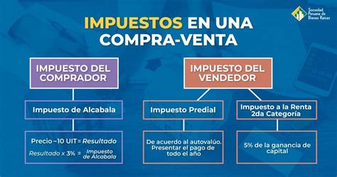 ¿qué Impuestos Se Pagan Al Comprar Una Vivienda