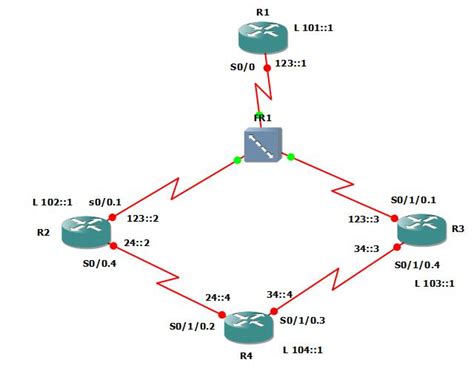 solved ipv6 redistribution ripng and ospfv3 cisco community