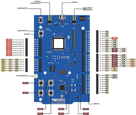 python programming comes to nordic s multiprotocol socs