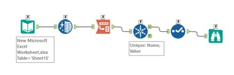 solved find unique values in each field alteryx community