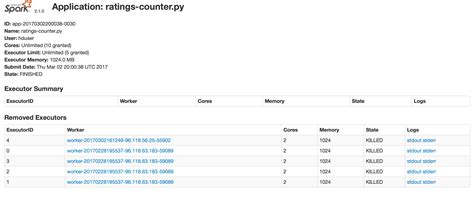 spark number of executors that job uses stack overflow