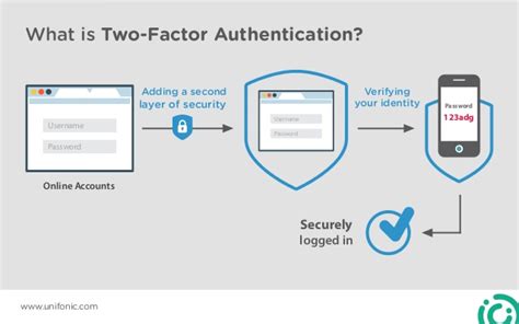 two factor authentication whizlabs blog
