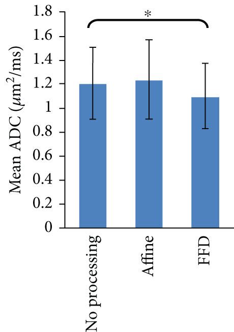 A Median Adcs B Mean Adcs And C Interquartile Range Iqr Of