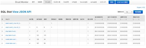 springboot integrated druid monitoring data source