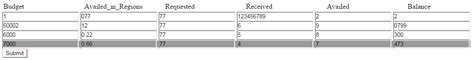 php add bottom margin after specific row id stack overflow