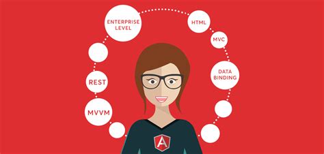 hire angularjs developer know what is angularjs