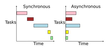 get started with asynchronous programming in python