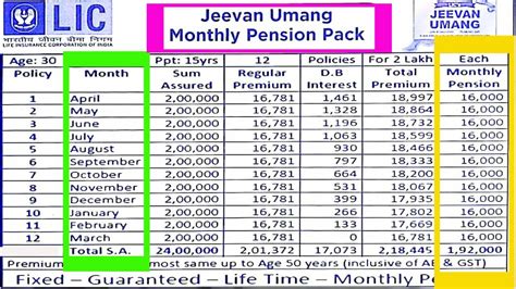 Lic Monthly Income Scheme Calculator