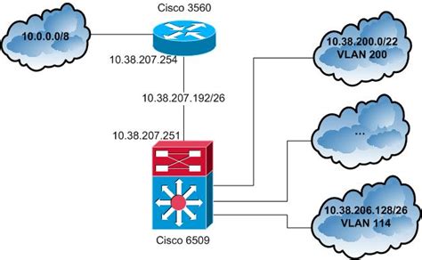 solved redirect ip address between subnet cisco community