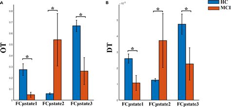 Frontiers Modeling The Switching Behavior Of Functional Connectivity