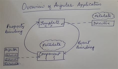 angular 4 interview questions and answers