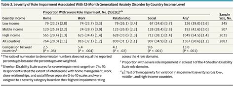 Dsm 5 Anxiety Disorder Chart