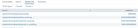 column and bar charts splunk documentation