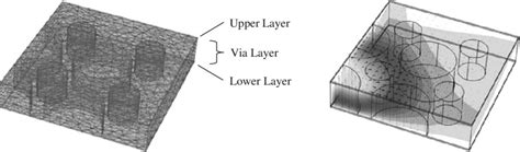 12 Finite Element Analysis Model Of A Thermal Via Array A A