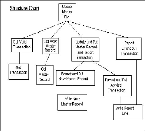 common factors of software engineering ian sommerville