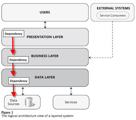 asp mvc dependency injection and the bliss of truly decoupled