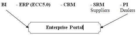 sap installation directories