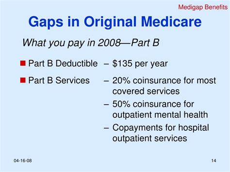 Ppt Medigap Medicare Supplement Insurance Powerpoint Presentation