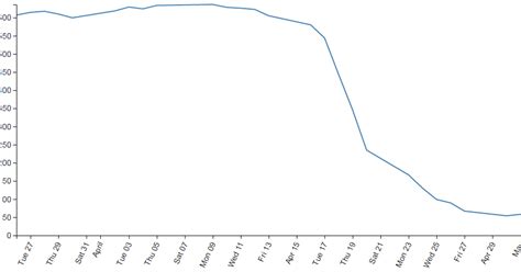 d3 js tips and tricks rotating text labels for a graph