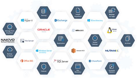 nakivo backup and replication 9 3 is available markswinkels nl