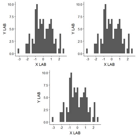 [solved] ggplot2 correctly arrange odd number of plots into one figure r