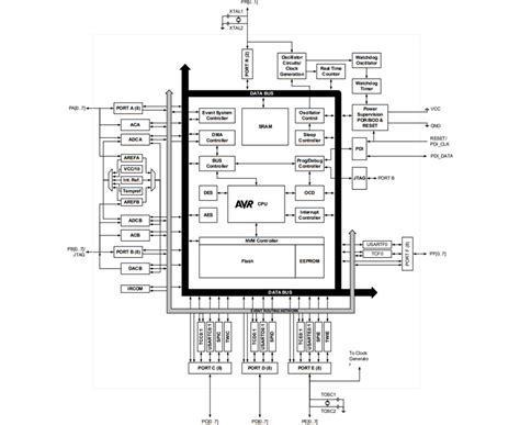 avr® xmega™ 8 bit and 16 bit microcontrollers microchip technology mouser