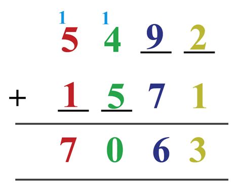 numbers up to 4 digits solved examples numbers cuemath