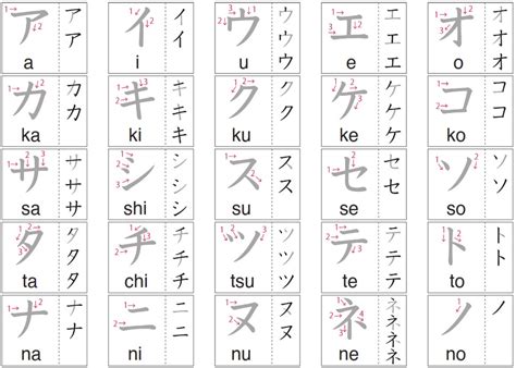 Cara Menulis Huruf Hiragana Dan Katakana Lengkap Belajar Bahasa My