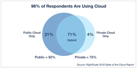 Advantages Of Cloud Computing In 2019 Simply2cloud