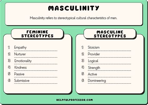 The 10 Types Of Masculinity 2024
