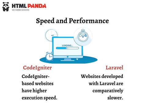 ppt laravel vs codeigniter which one to choose powerpoint