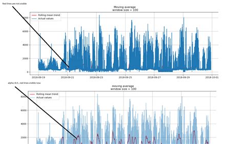 python suggestions to plot overlapping lines in matplotlib stack
