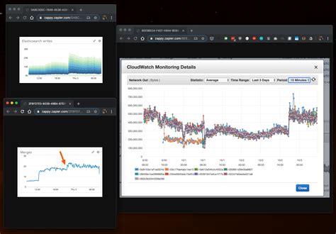 graylog outgoing traffic to es increased by 2x in 5min graylog
