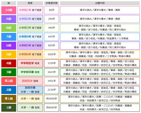 日本漢字能力検定（漢検）の勉強法！漢検とは？この勉強法で合格確実！？漢検を徹底分析！！ 龍の学習ブログ