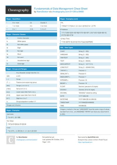 17 regex cheat sheets cheat sheets for every occasion