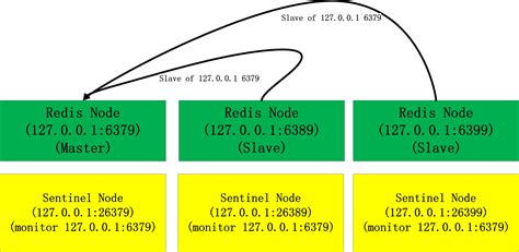 redis客户端redisson实战 redisson rremoteservice csdn博客