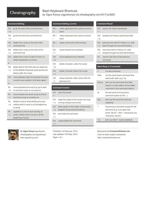 bash keyboard shortcuts cheat sheets keyboard shortcuts keyboard