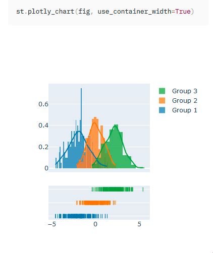 plotly not responsive mobile screen using streamlit streamlit