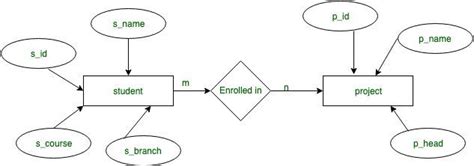 overview of data modeling in apache cassandra geeksforgeeks