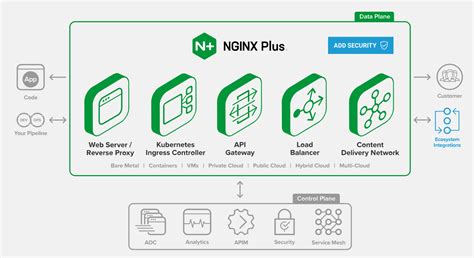 nginx plus techmatrix consulting gmbh