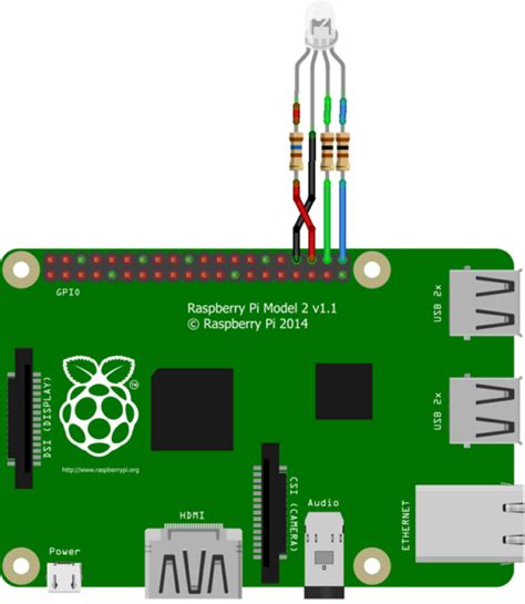 raspberry pi web server rgb led control over the internet