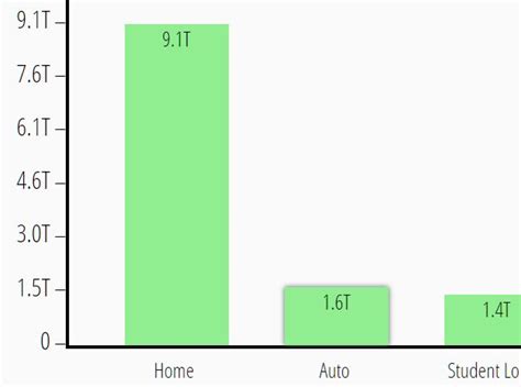 bar chart jquery example free table bar chart