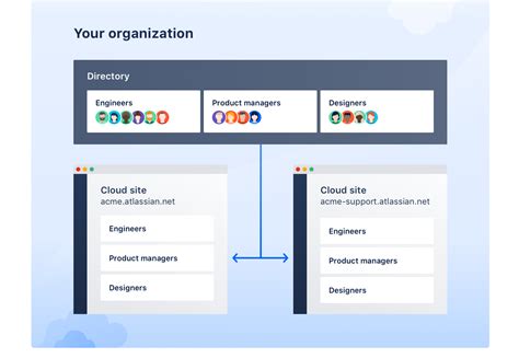 user provisioning atlassian documentation