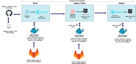 a cloud resume built with react and deployed to aws using s3 and lambda
