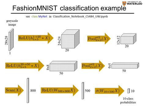 cs484 684 code libraries