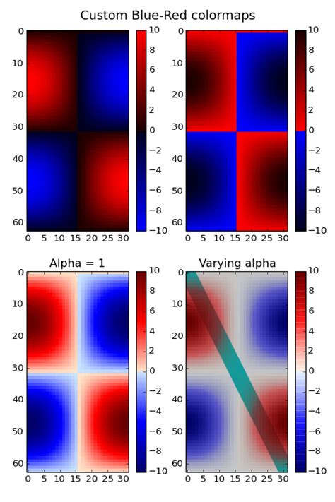 pylab examples example code custom cmap py — matplotlib 1 3 1