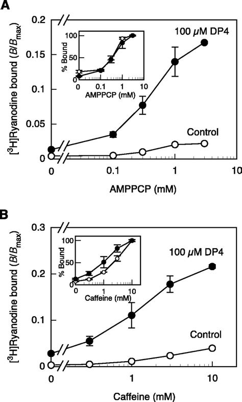 Postulated Role Of Interdomain Interactions Within The Type 1 Ryanodine