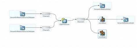 event processing overview in oracle stream analytics