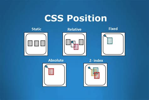 تعیین موقعیت عناصر در css آموزش css بخش سی‌ام فرادرس مجله‌