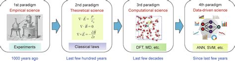 big data creates new opportunities for materials research a review on
